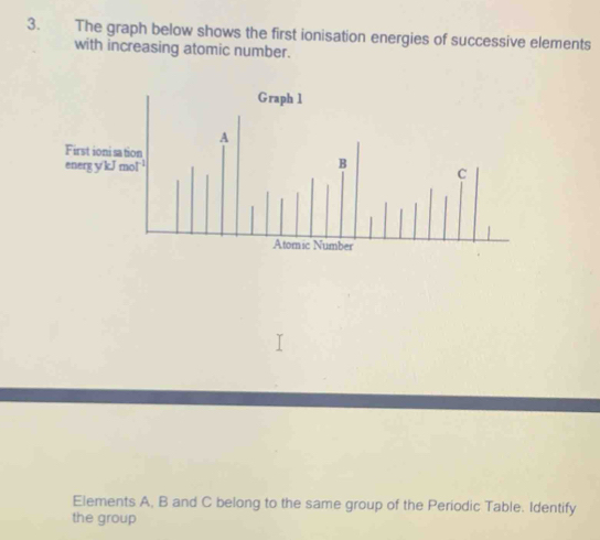 Solved: The graph below shows the first ionisation energies of ...