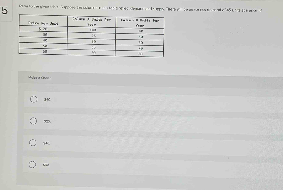 Solved: Refer to the given table. Suppose the columns in this table reflect demand and supply ...