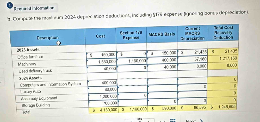 Solved: Required information b. Compute the maximum 2024 depreciation ...