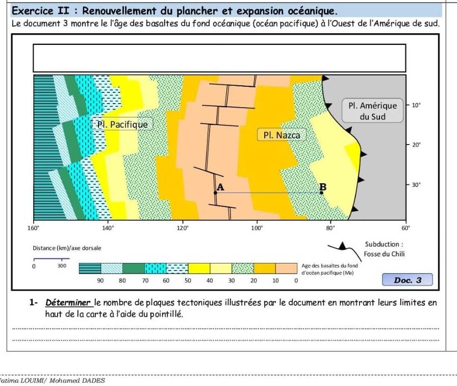 Solved: Exercice II : Renouvellement du plancher et expansion océanique. Le document 3 montre le ...