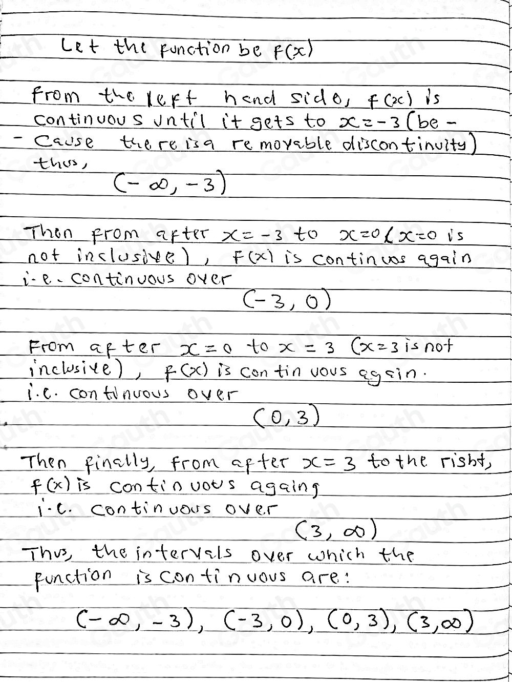 Solved: Determine the intervals over which the function shown below is ...