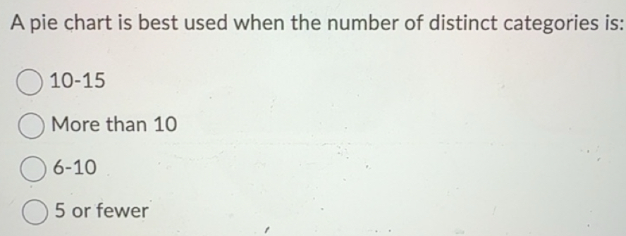 Solved: A pie chart is best used when the number of distinct categories ...