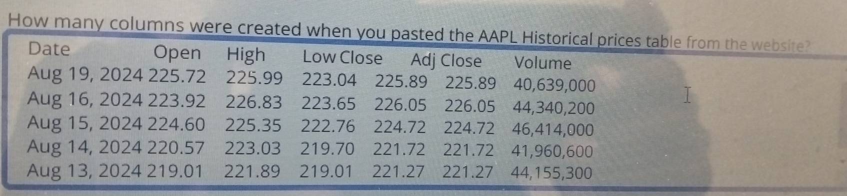Solved: How many columns were created when you pasted the AAPL ...