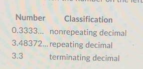 Solved: Number Classification 0.3333... nonrepeating decimal 3.48372 ...