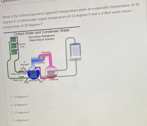 Solved: Questio What is the chiller(evaporator) approach temperature ...