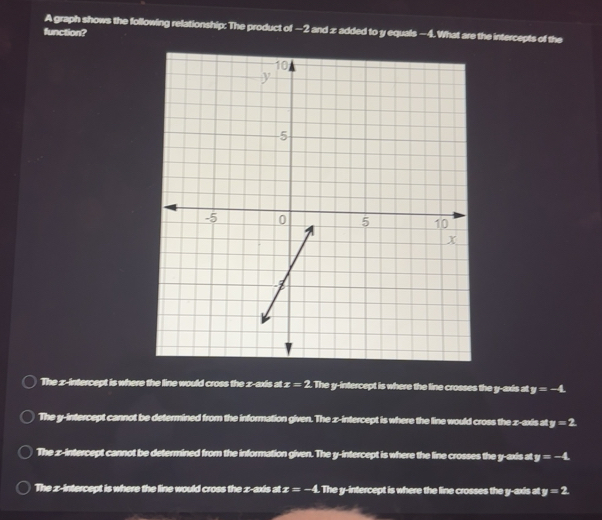 Solved: A graph shows the following relationship: The product of −2 and ...