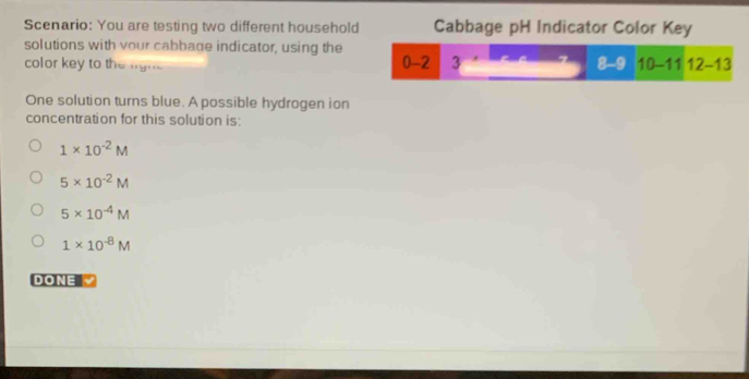 Solved: Scenario: You are testing two different household Cabbage pH ...