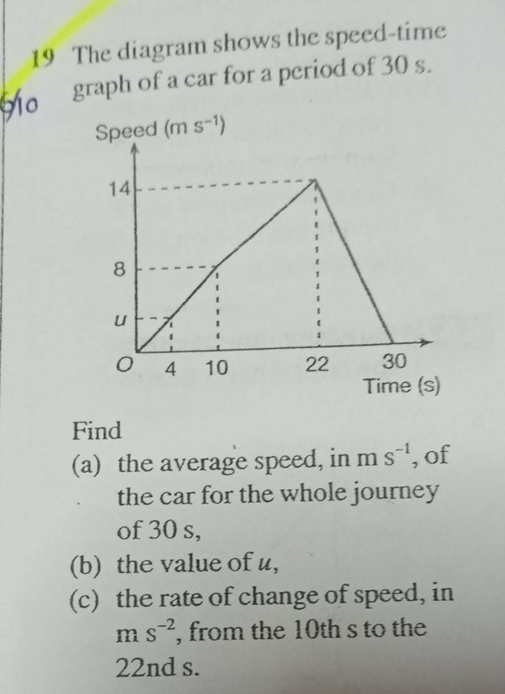 Selesai:The diagram shows the speed-time graph of a car for a period of ...
