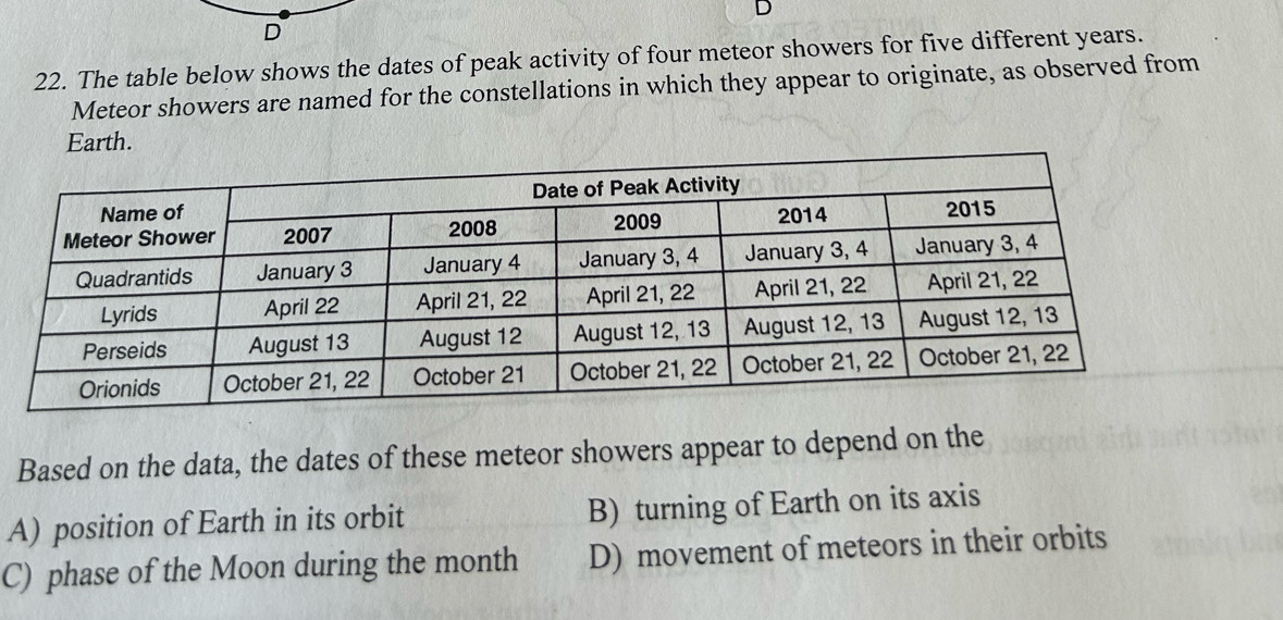 Solved: The table below shows the dates of peak activity of four meteor ...