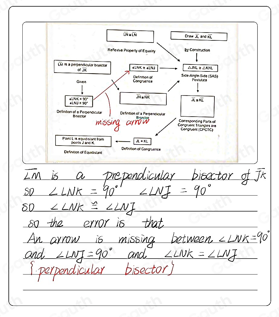 Solved: The following is an incorrect flowchart proving that point L ...