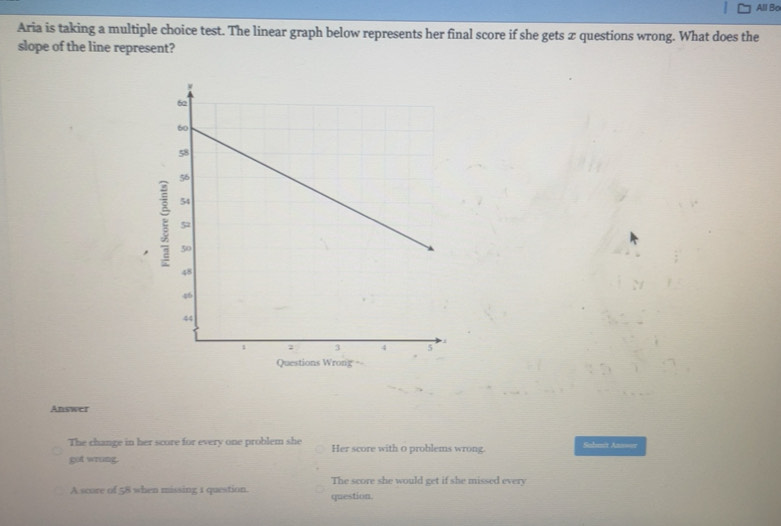 Solved: All Ba Aria is taking a multiple choice test. The linear graph ...
