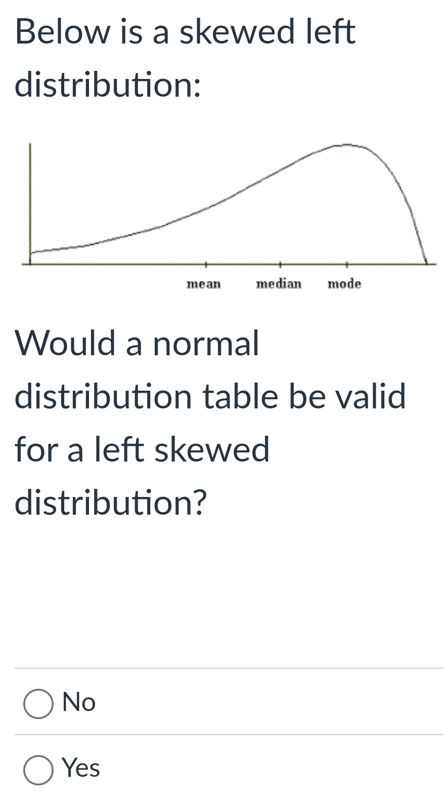 Solved: Below is a skewed left distribution: Would a normal distribution table be valid for a ...