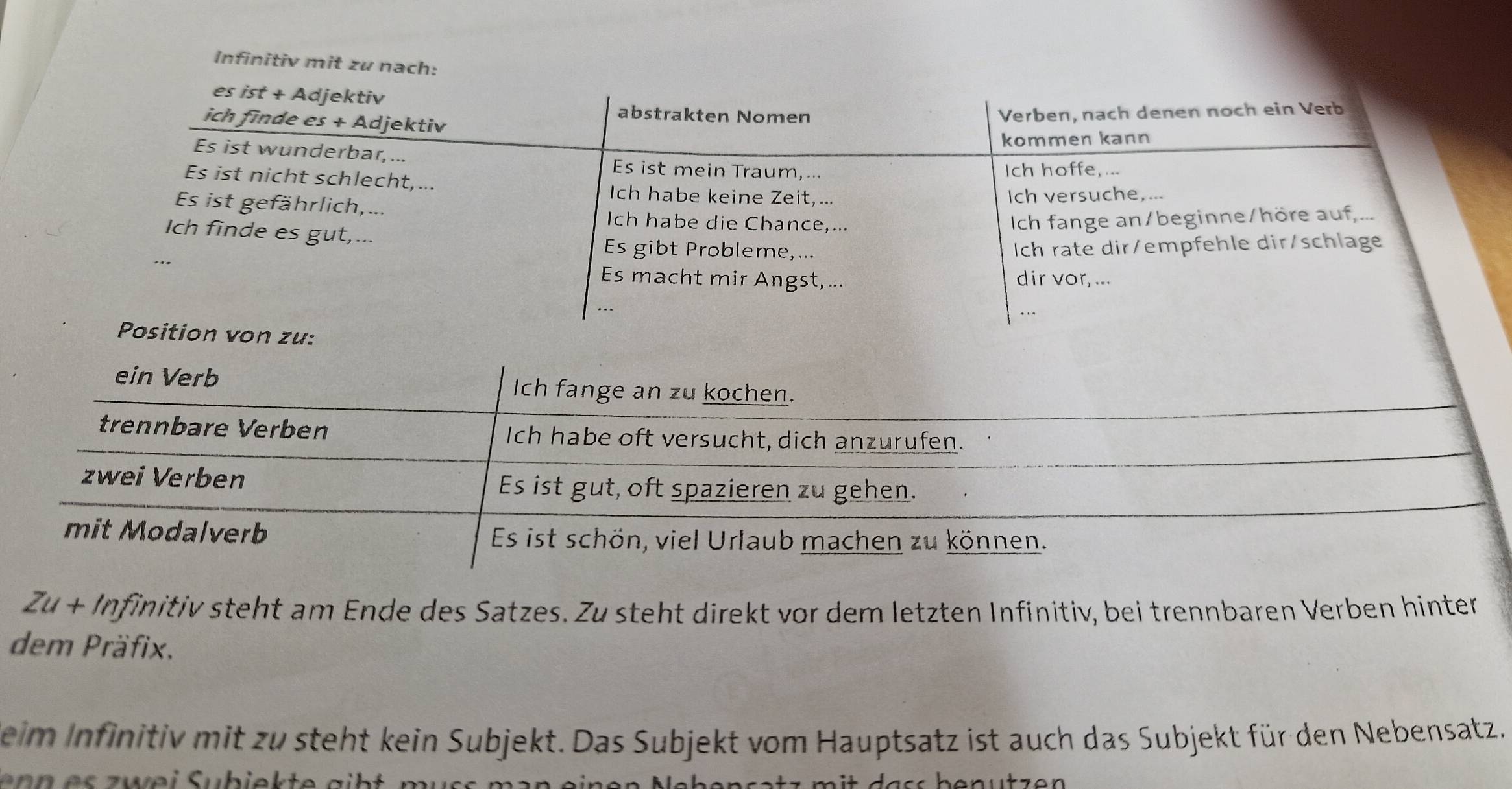 Gelöst:Infinitiv mit zu nach: es ist + Adjektiv abstrakten Nomen ich ...