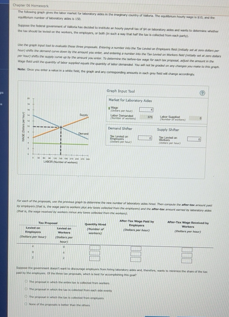Solved: Chapter 06 Homework The following graph gives the labor market ...