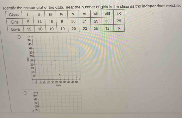 Solved: Identify the scatter plot of the data. Treat the number of ...