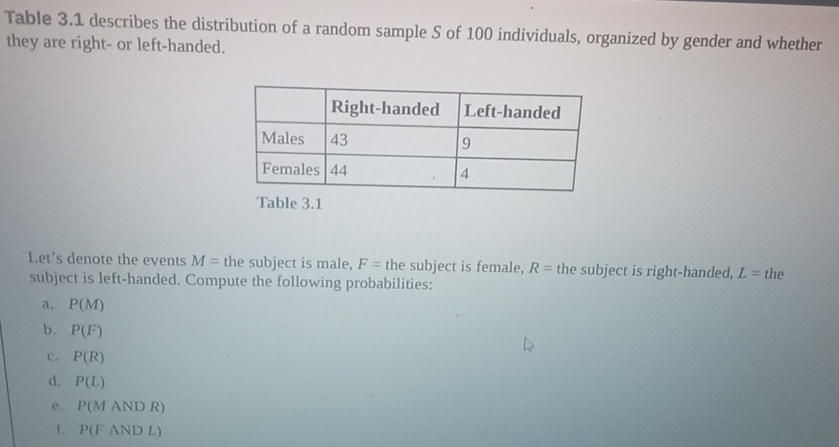 Solved: Table 3.1 describes the distribution of a random sample S of ...