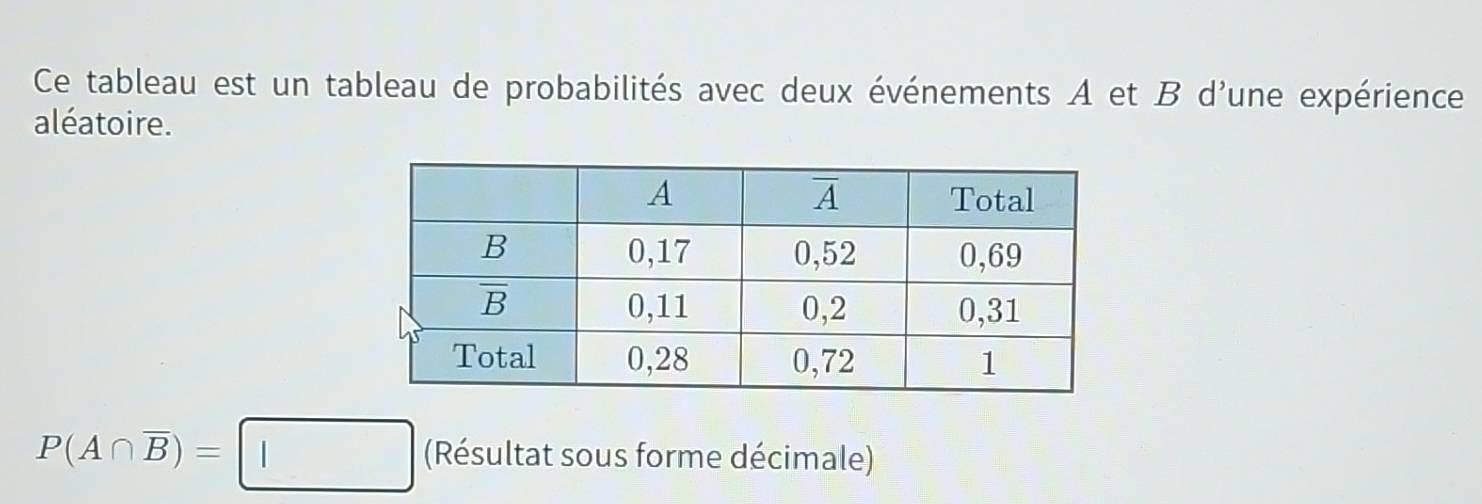 Résolu :Ce tableau est un tableau de probabilités avec deux événements ...