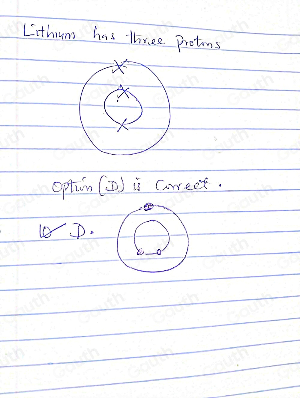 Resuelto:Lithium has three protons. Which model shows a neutral atom of ...