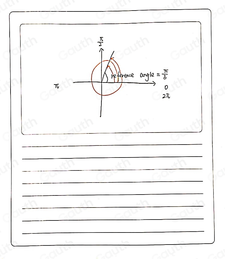 Solved: Which solution describes every angle that has a π /3 reference ...