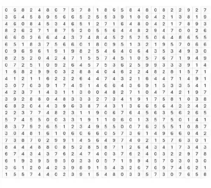 Solved: 0 6 8 2 4 8 6 7 5 7 8 1 8 6 5 8 4 8 0 8 2 2 9 2 7 3 6 4 5 8 9 5 ...