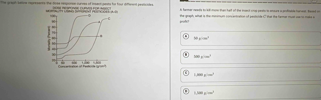 Solved: The graph below represents the dose response curves of insect ...