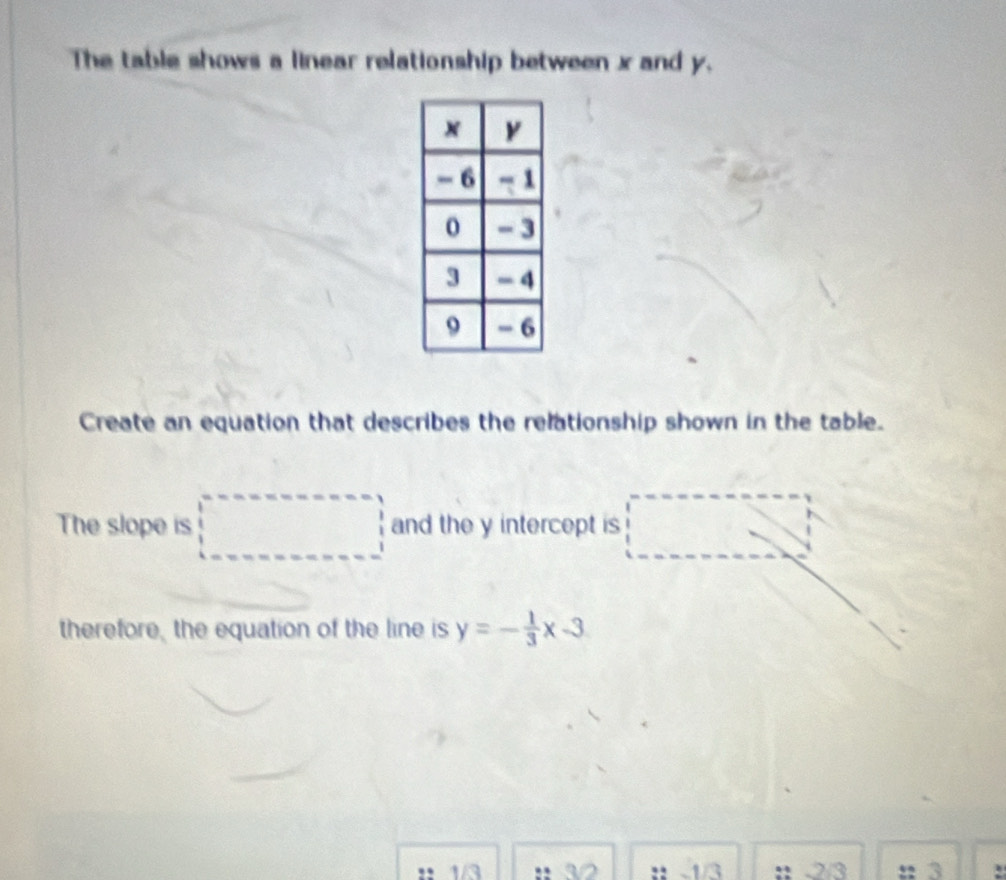 Solved: The table shows a linear relationship between x and y. Create an equation that describes ...