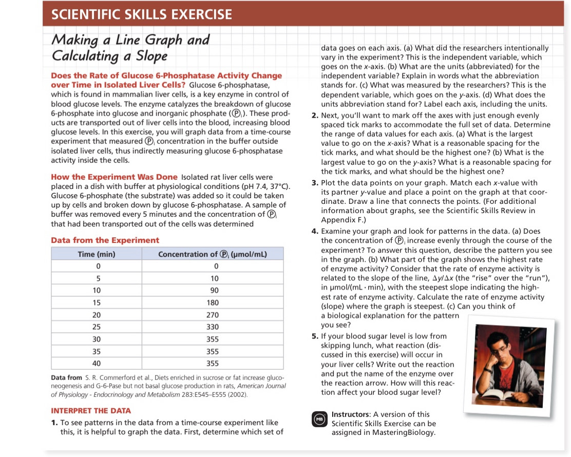 Solved: SCIENTIFIC SKILLS EXERCISE Making a Line Graph and data goes on ...