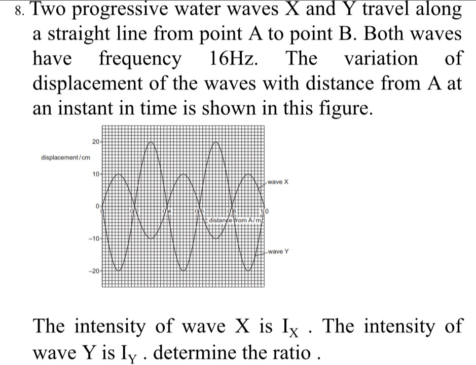 Telah dijawab:Two progressive water waves X and Y travel along a ...