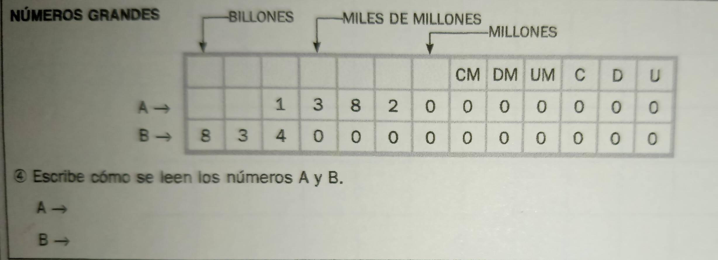 Resuelto:NÚMEROS GRANDES -BILLONES MiLES DE MILLONeS MILLONES ④ Escribe ...