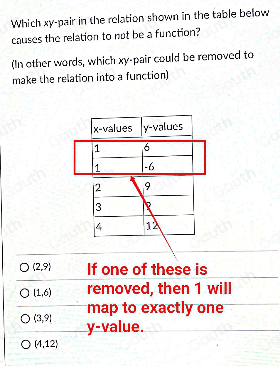 Solved: Which xy -pair in the relation shown in the table below causes the relation to not be a ...
