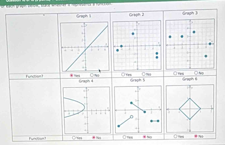 Solved: For each graph below, state whether it represents a function ...