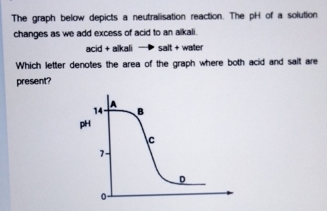 Selesai:The graph below depicts a neutralisation reaction. The pH of a ...