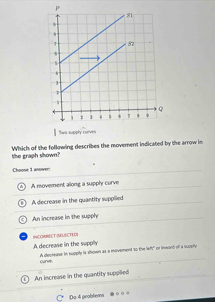 Solved: Two supply curves Which of the following describes the movement indicated by the arrow ...