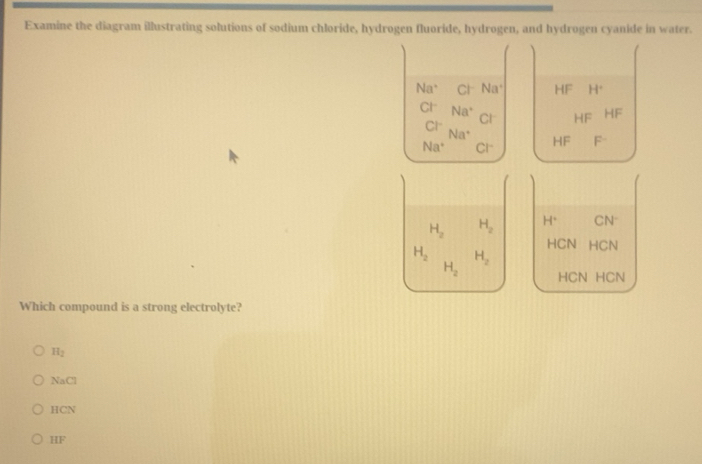 Solved: Examine the diagram illustrating solutions of sodium chloride ...