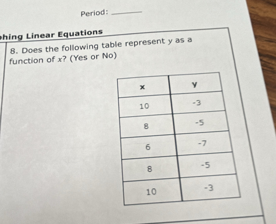 Solved: Period:_ hing Linear Equations 8. Does the following table ...