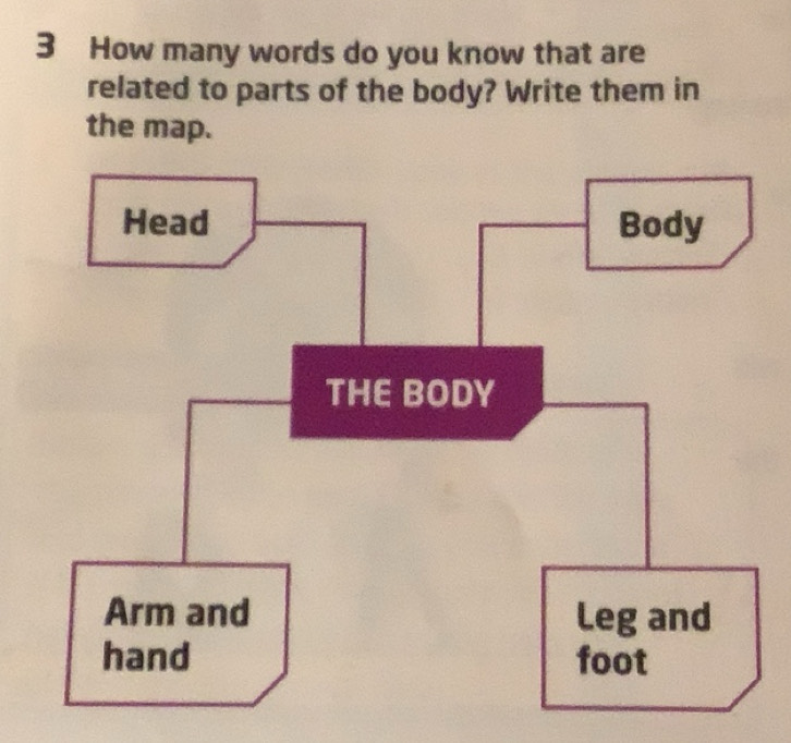 Risolto:How many words do you know that are related to parts of the ...