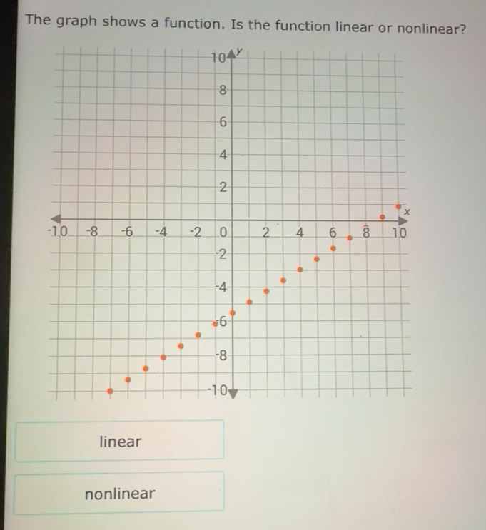 Solved: The graph shows a function. Is the function linear or nonlinear ...