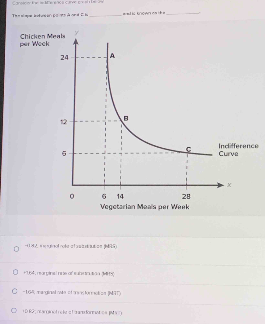 Solved: Consider the indifference curve graph below. The slope between points A and C is _and is ...