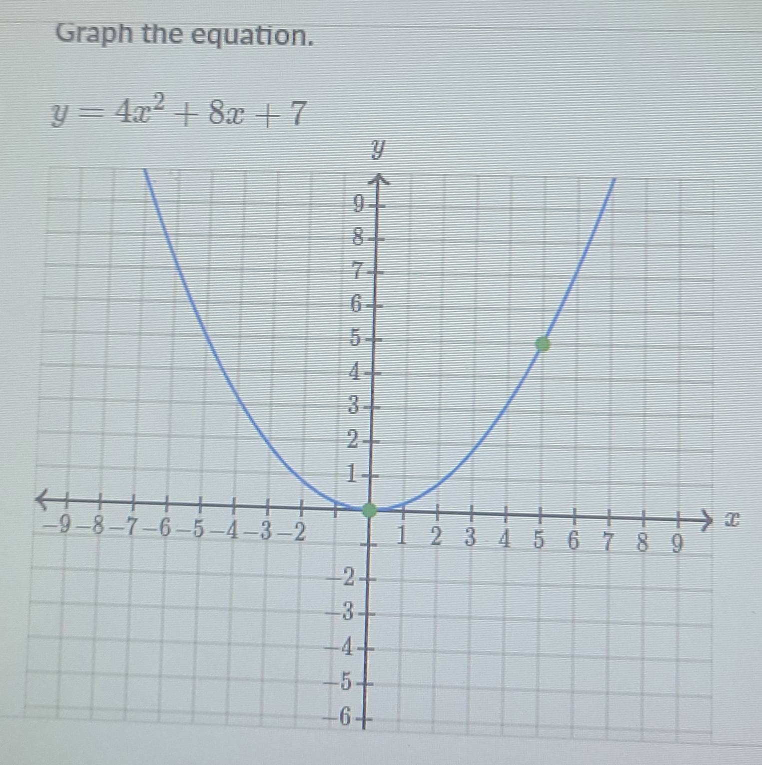 Résolu :Graph the equation. y=4x^2+8x+7 x