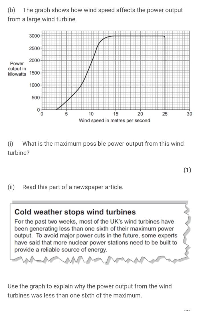 Solved: The graph shows how wind speed affects the power output from a ...