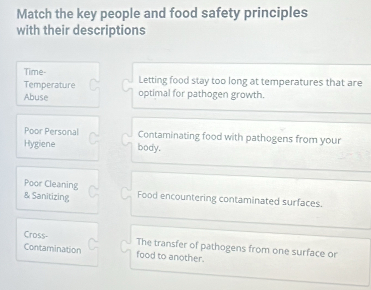 Solved: Match the key people and food safety principles with their ...