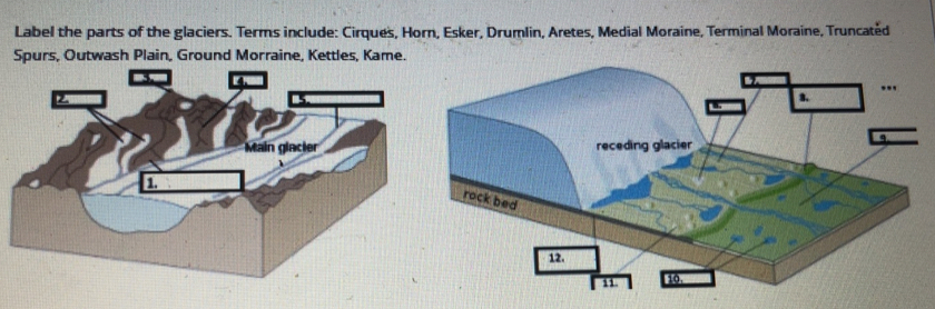 Resuelto:Label the parts of the glaciers. Terms include: Cirques, Horn ...