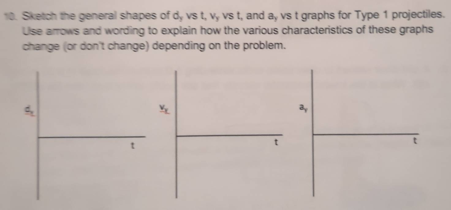 Solved: Sketch the general shapes of dy vs t, vy vs t, and ay vs t ...
