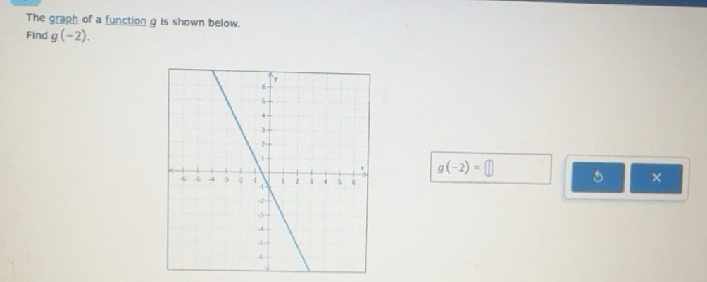 Solved: The graph of a function g is shown below. Find g(-2). g(-2)= 5 ...