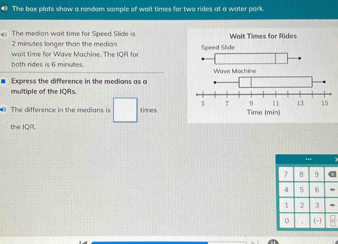 Solved: The box plots show a random sample of wait times for two rides at a water park. The ...