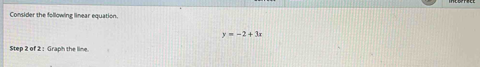 Solved: Consider the following linear equation. y=-2+3x Step 2 of 2 ...