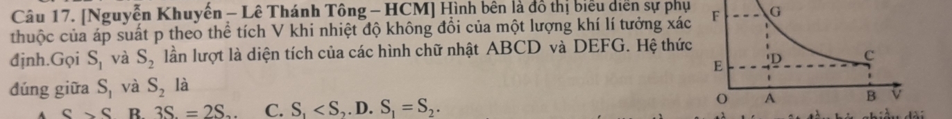 Giải quyết:[Nguyễn Khuyến - Lê Thánh Tông - HCM] Hình bên là đồ thị ...