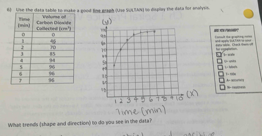 Solved: Use the da good line graph (Use SULTAN) to display the data for ...