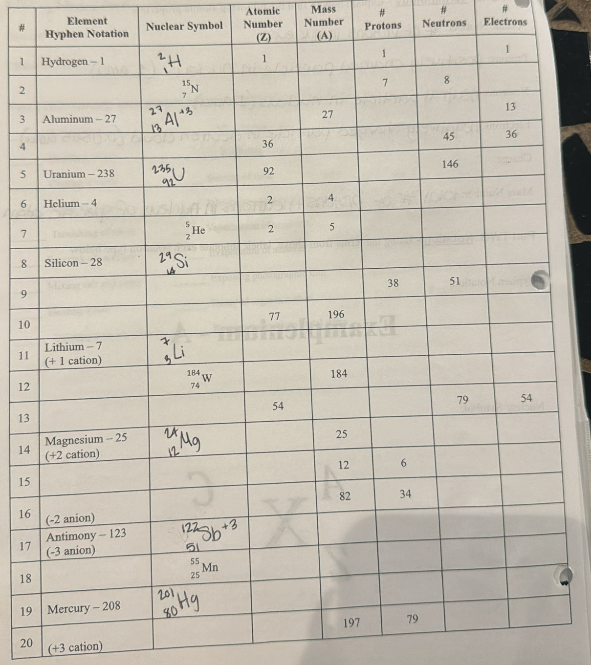Solved: Atomic Mass # # # Element # Nuclear Symbol Number Number ...