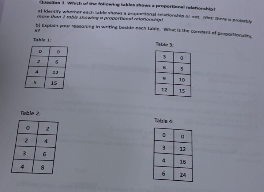 Solved: Which of the following tables shows a proportional relationship ...